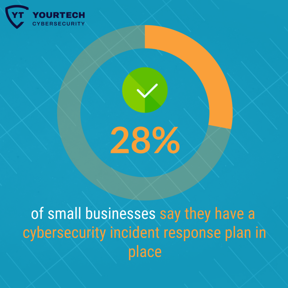 YourTech CyberSecurity: Fortifying Small Businesses in the Digital Frontier - YourTech CyberSecurity